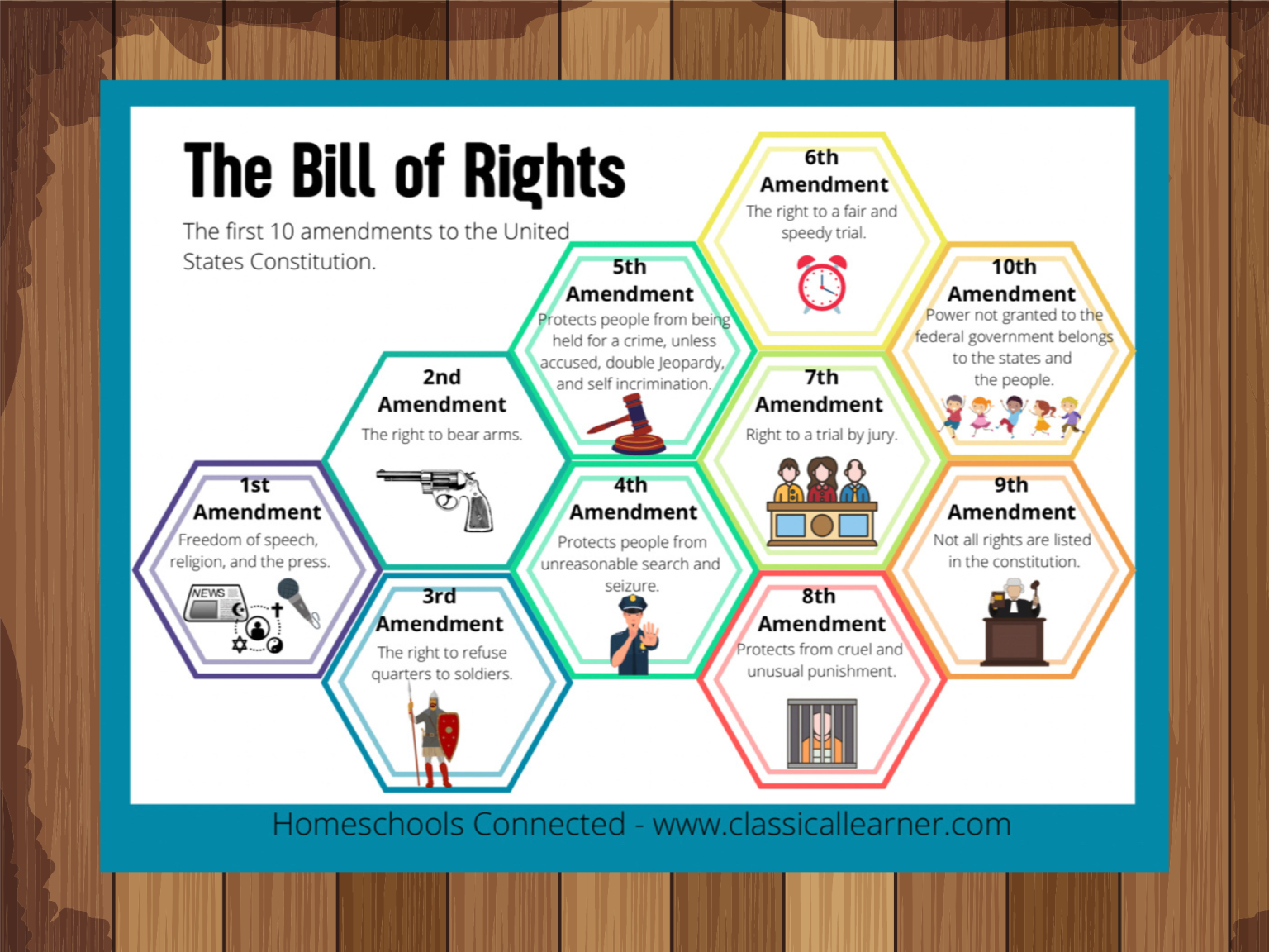 Posters – Classical Learner