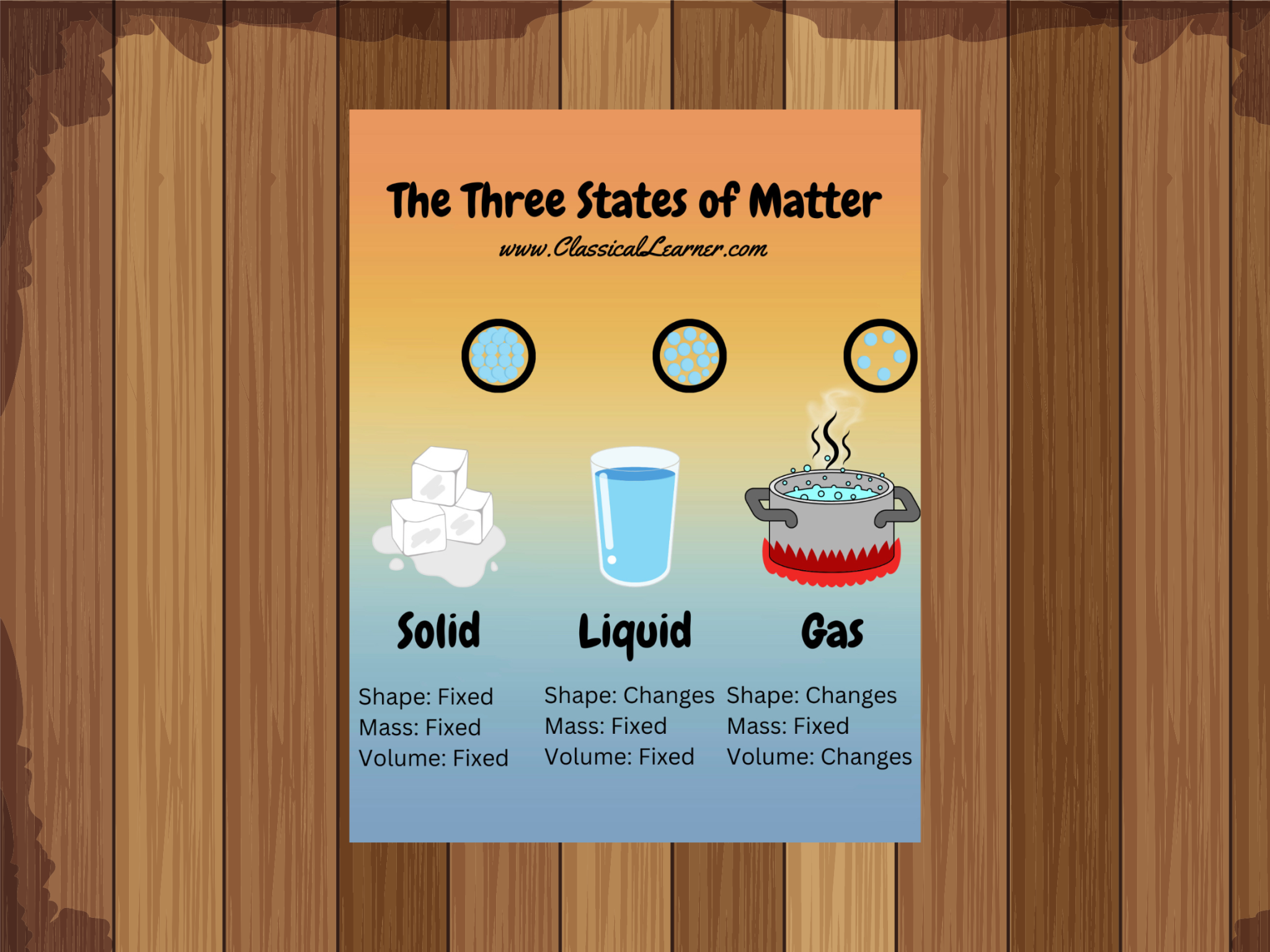 Posters – Classical Learner